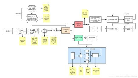 object detection review r cnn fast r cnn faster r cnn and yolo