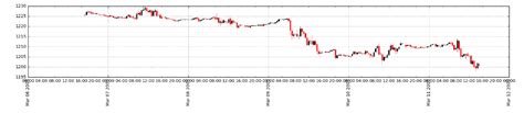 python rotate minor ticks in matplotlib stack overflow