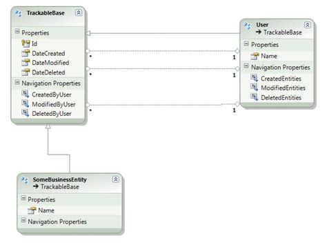inheritance entity framework inheritance
