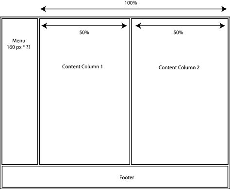 css creating a mixed pixel percentage layout with divs
