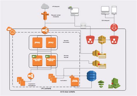 aws network diagram free aws network diagram templates