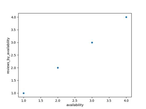 [solved] how should we take the sum of values in a column after
