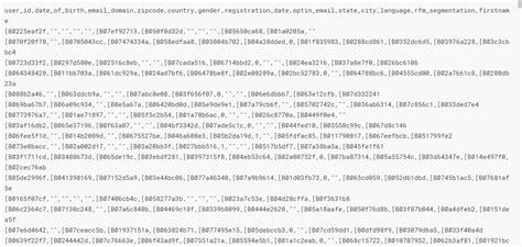 apache spark sql pyspark not writing correctly csv file stack overflow