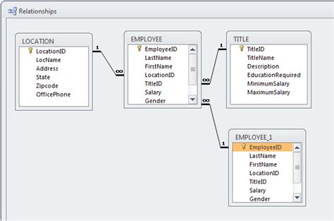 why we wrote introductory relational database design for business