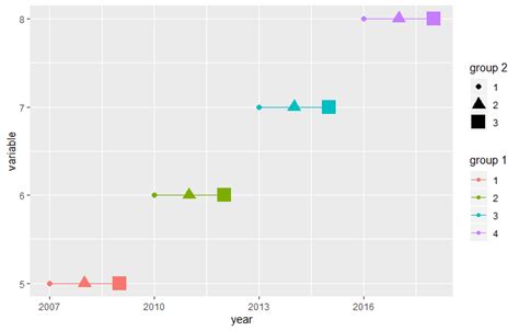 r ggplot how to display multiple groups via color and