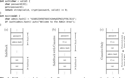 c program stack smashing detected