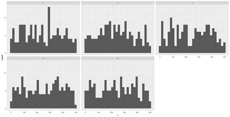 r adding secondary y axis for histogram using ggplot2