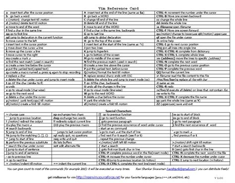 tech junkie vim cheat sheet