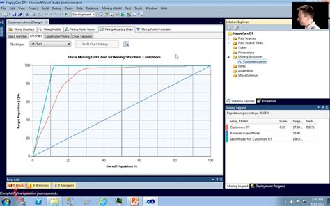 data mining model building testing and predicting with microsoft sql