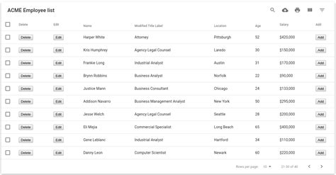 mui datatable with delete add and edit options for rows · github