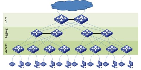 network topologies logical vs physical aruba blogs