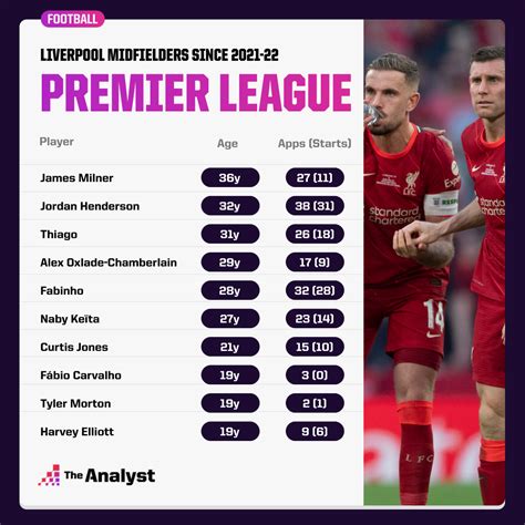 Whats Really Going On With Liverpools Midfield Opta Analyst