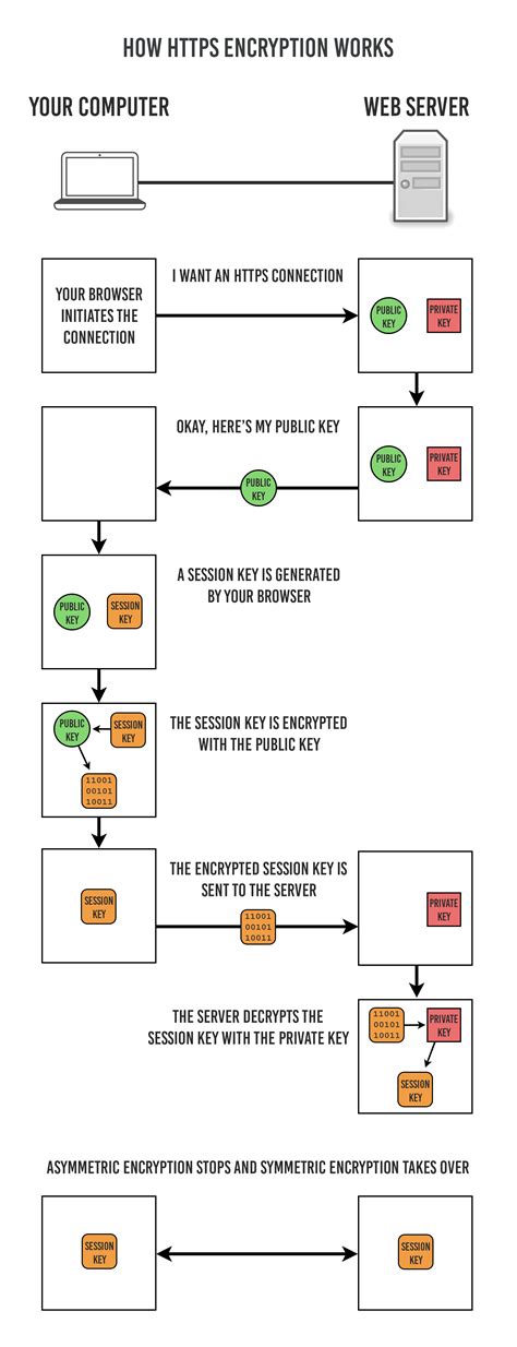 encryption how does fiddler decrypt traffic it works for my