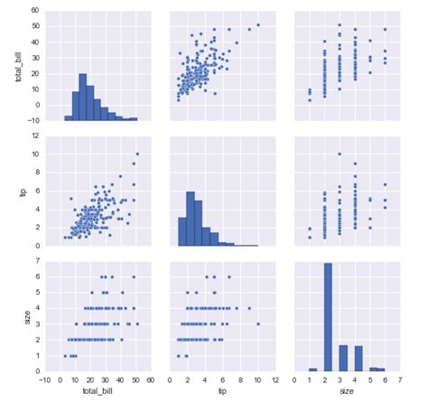 seaborn visualizations 101 data courses