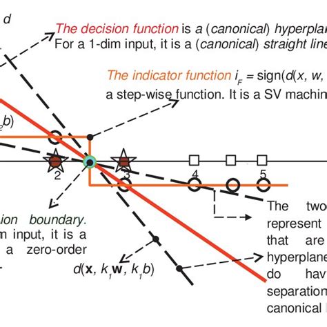 pdf kernel based algorithms for mining huge data sets supervised