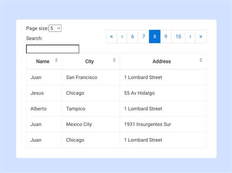 table pagination in react js — codepel