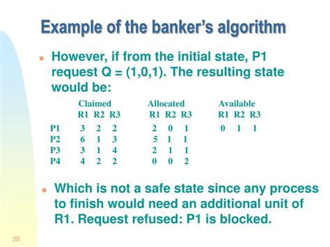 ppt concurrency deadlock and starvation powerpoint presentation