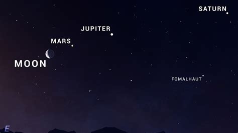 Planets Aligned With Mars