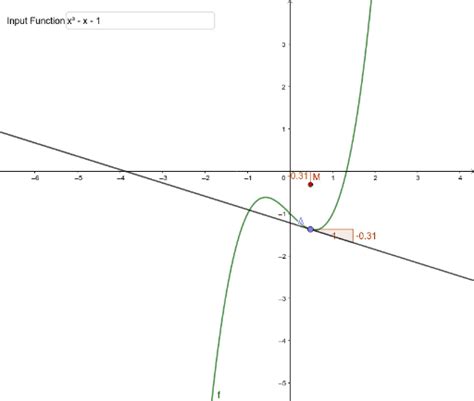 tracing the derivative function geogebra