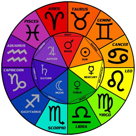 Cancer Zodiac Sign Favorite Color Color Dress Advice To Cancer Leo