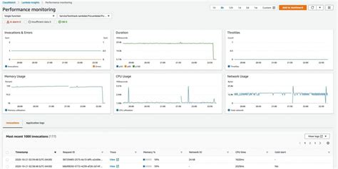 introducing cloudwatch lambda insights aws cloud operations
