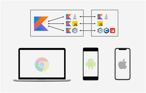 kotlin development company winterwind