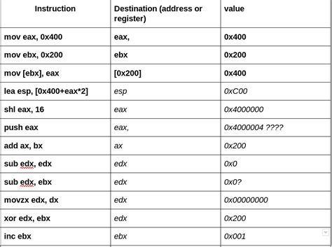 assembly table with addresses or registers assembler x86 stack