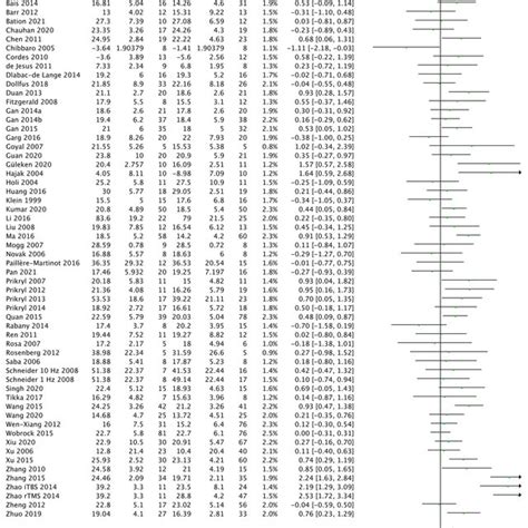 Forest Plot Of Standardized Mean Differences Effect Sizes Of Tms