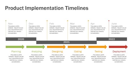 product implementation timelines timelines powerpoint templates
