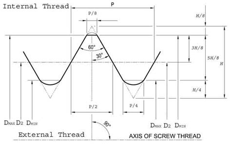 Unified Screw Threads Unc Unf Unef Size Chart Armpro