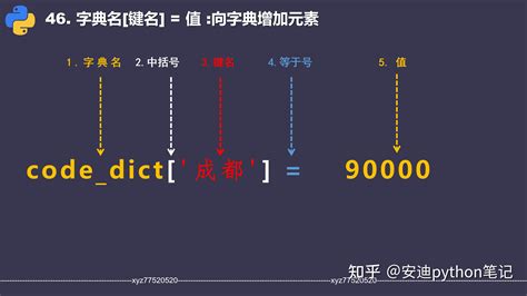 38 字典名[键名] 值 向字典增加键值对 知乎