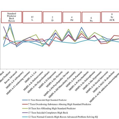 pdf implications of machine learning internet tests to