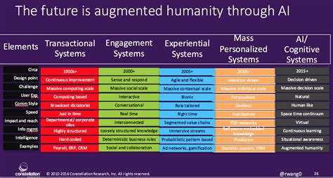 artificial intelligence seven factors for precision decisions