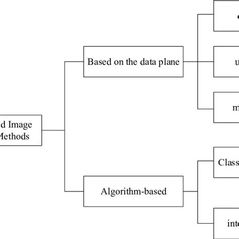 Comparison Of Classification Methods At The Level Of Class Imbalanced