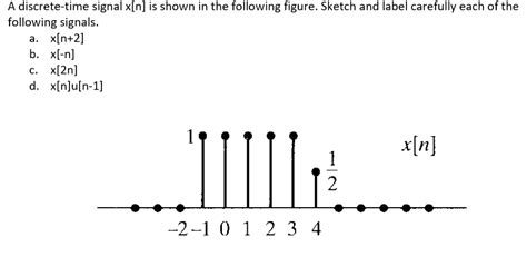 Solved A Discrete Time Signal X[n] Is Shown In The Following
