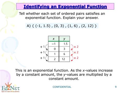 ppt algebra1 exponential functions powerpoint presentation free