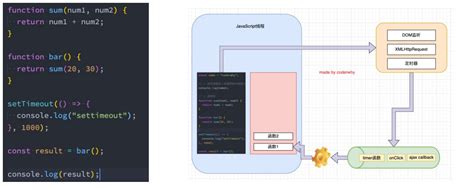 detailed explanation of event loop in javascript event loop in