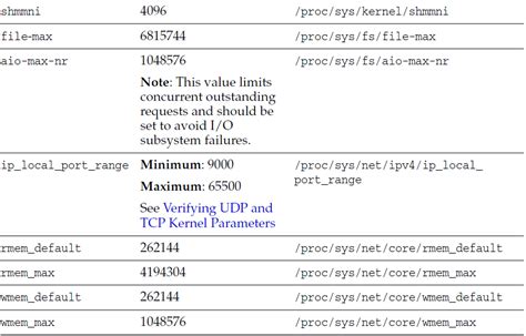 在 oracle linux 6 5 上安装 oracle 11g 单实例数据库 彭树林 博客园