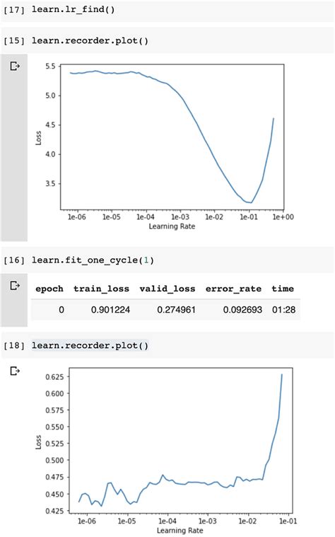 understanding lr recorder plot part 1 2019 deep learning course