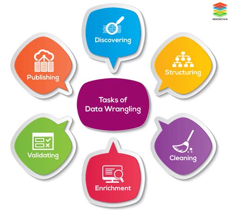 what is data wrangling what are the different steps involved in it