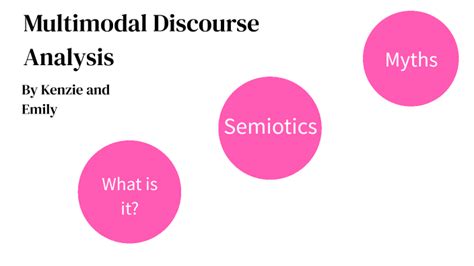 Multimodal Discourse Analysis By Kenzie Gould On Prezi