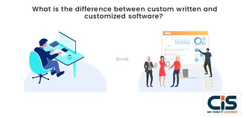 what is the difference between custom written and customized software