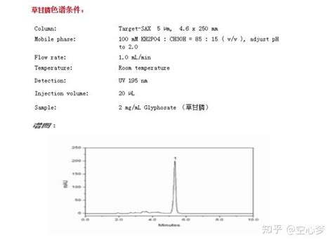 Target Sax色谱柱 强阴离子交换柱） 知乎