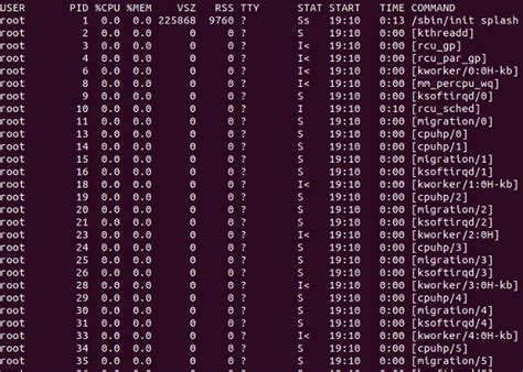 how to check what services are running in linux birthrepresentative14