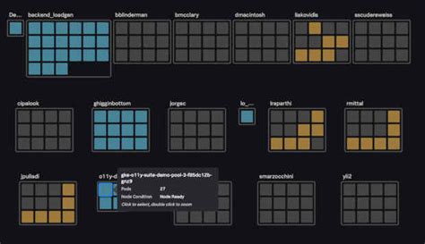 understand kubernetes with splunk observability cloud the new stack
