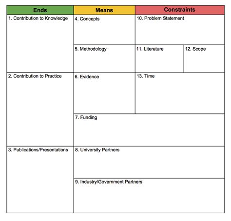 an a3 template for lean research
