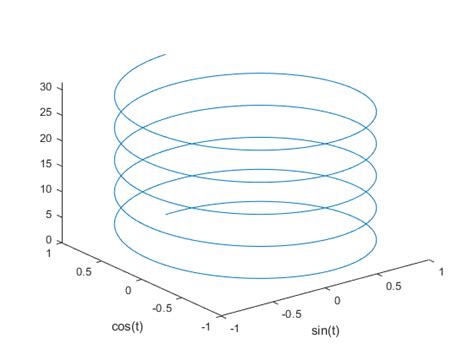 creating 3 d plots matlab and simulink
