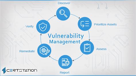 Vulnerability Management Assessment And Its Stages Certstation Blog
