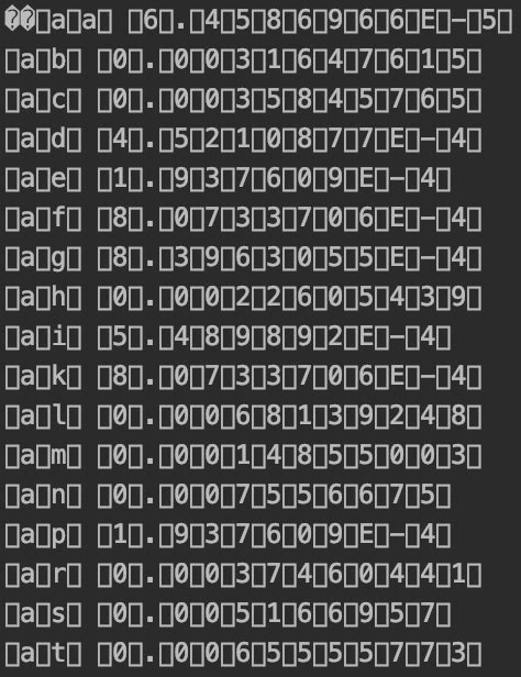 utf 8 correctly displaying text from a file in java stack overflow