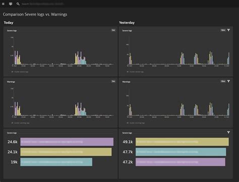 ai powered custom log metrics for faster troubleshooting laptrinhx